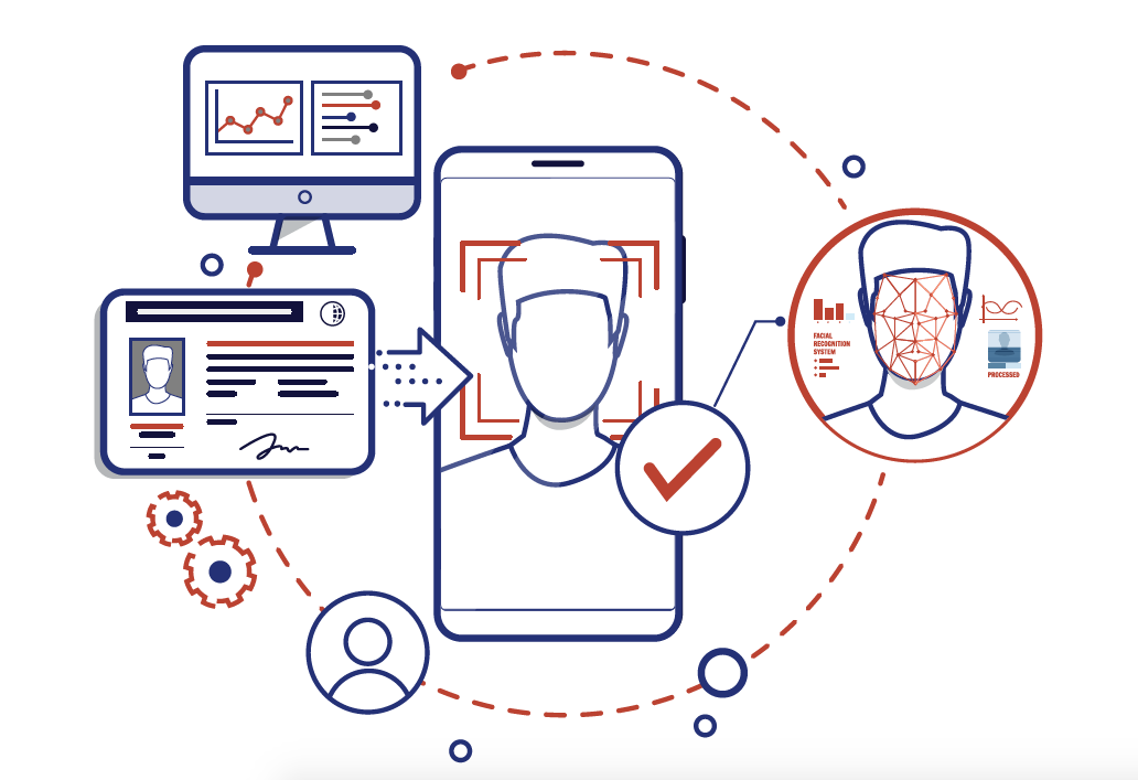 May | 2020 | Digital ID & Authentication Council of Canada