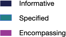 Trust Framework | Digital ID & Authentication Council of Canada