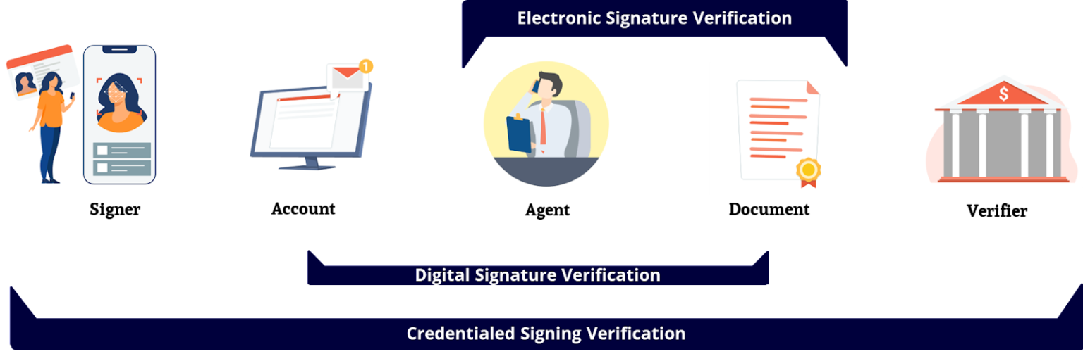 The Future of Digital Identity: Contracts & Signatures | Digital ID ...